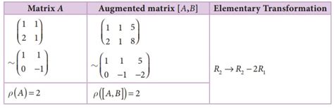 Testing The Consistency Of Non Homogeneous Linear Equations Two And
