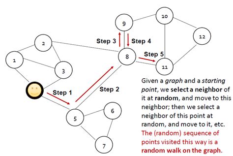 Cs224w 3 Node Embeddings