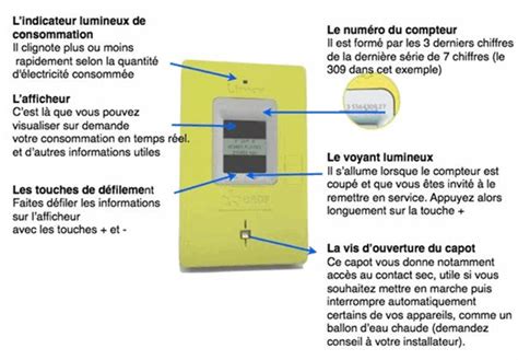 Affichage Compteur Linky Comment Décrypter Les Informations