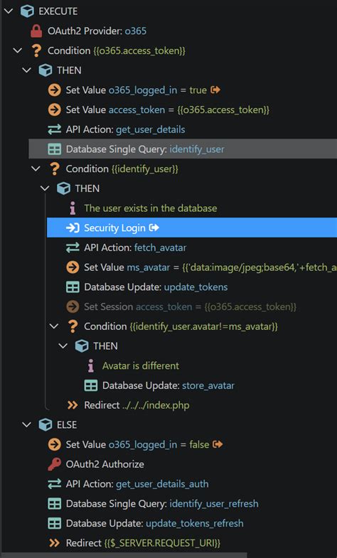 OAuth2 Back To Basics Question How To Wappler Community