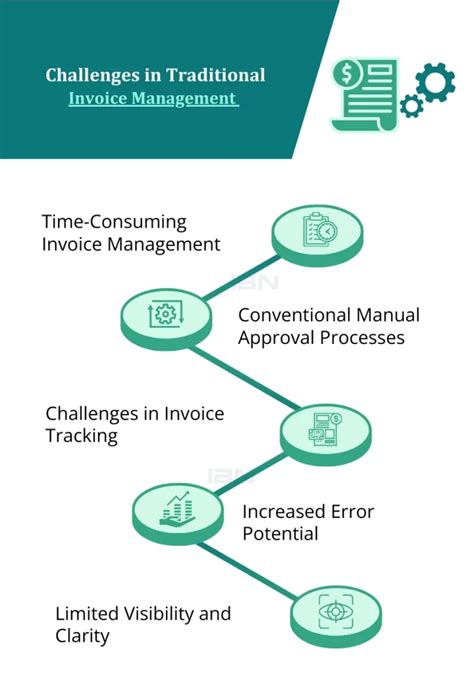 ap invoice processing with automated solutions ibntech