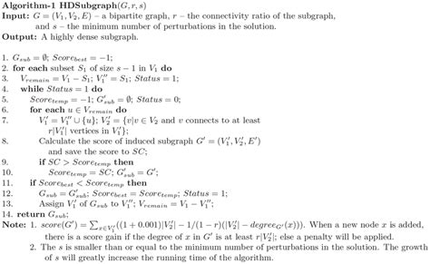 Greedy Algorithm To Find The Highly Dense Bipartite Subgraph