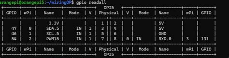 Gpio Readall Not Showing All Pins Rorangepi