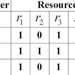 An Example Of An Authorization Matrix Download Scientific Diagram