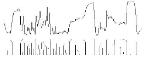 One Dimensional Signal Smoothed At Dierent Scales And Its Scale Space