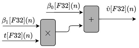 Sensors Free Full Text Prediction Techniques On Fpga For Latency