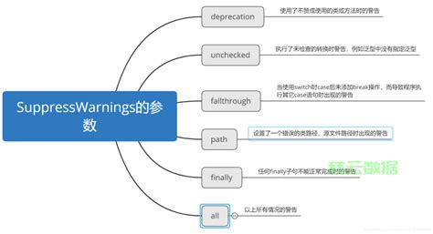 Java实体类常用注解 技术分享 云服务器 Java实体类常用注解 技术分享 云服务器