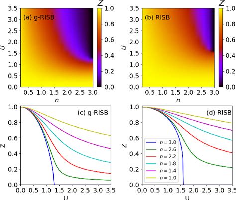 Figure 2 From Accuracy Of Ghost Rotationally Invariant Slave Boson