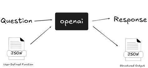 大模型 什么是function Calling？
