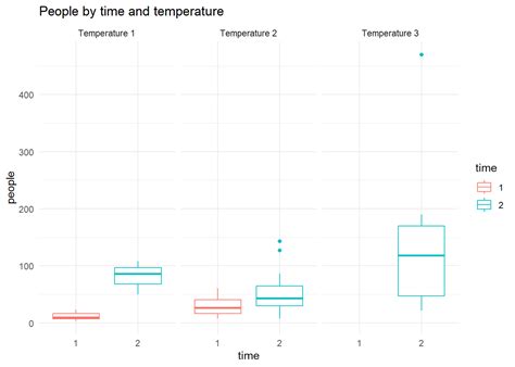 161250 Data Analysis Chapter 4 Statistical Inference