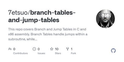 Github 7etsuobranch Tables And Jump Tables This Repo Covers Branch And Jump Tables In C And
