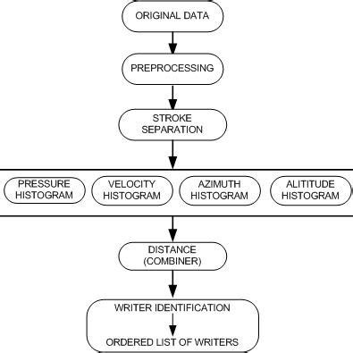 Schematic Diagram Of The Proposed Algorithm Download Scientific Diagram