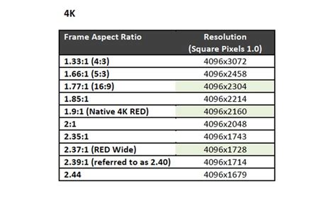 Aspect Ratio Cheat Sheet Free Download