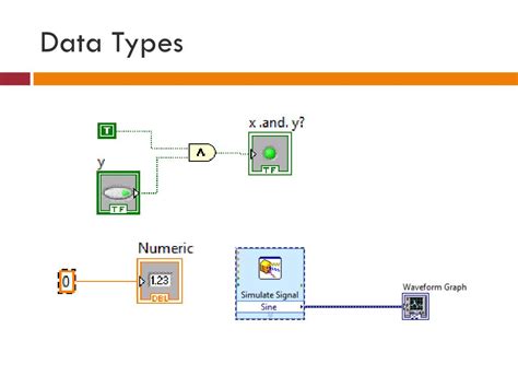 Ppt Labview 2010 Demo Powerpoint Presentation Free Download Id2386290