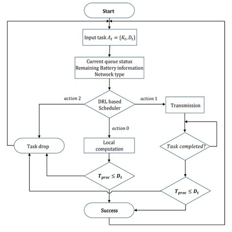 Scenario Of The MEC System Download Scientific Diagram