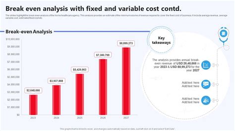 Break Even Analysis With Fixed And Variable Cost Home Healthcare Agency Business Plan Bp Ss Ppt