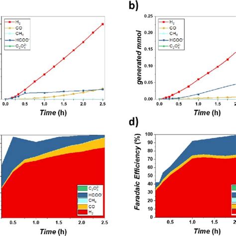 Displacement Ellipsoid Plots At 50 Probability Level For C3 Showing A