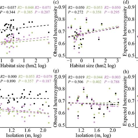 Locality And Geographic Distribution Of Sampled Populations Genetic Download Scientific