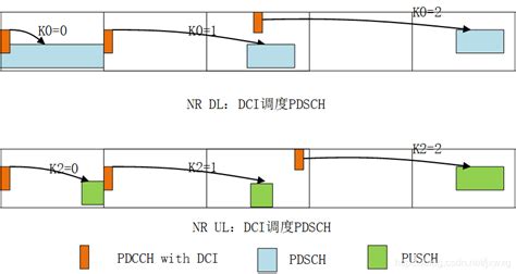 5g Nr Pdsch、pusch资源分配5g Pusch Csdn博客 5g Nr Pdsch、pusch资源分配5g Pusch Csdn博客
