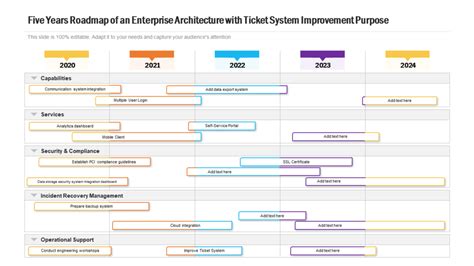 Enterprise Architecture Roadmap Example