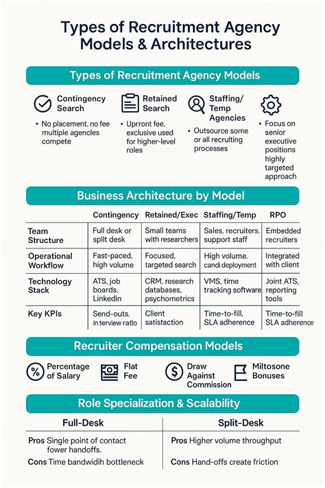 Top 5 Game Development Frameworks For Game Development 2023 By Invogames Medium