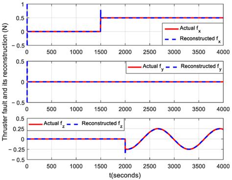 Applied Sciences Special Issue Advanced Fault Diagnosis And Fault Tolerant Control