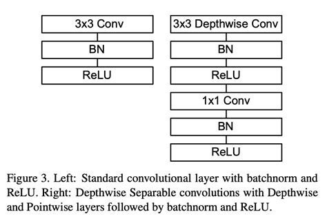 深度学习基础入门篇 9 3 卷积算子空洞卷积分组卷积可分离卷积可变性卷积等详细讲解以及应用场景和应用实例剖析 阿里云开发者社区