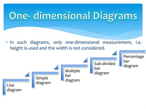 Diagrammatic And Graphical Representation Of Data Pdf Maps And Navigation