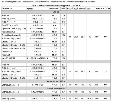 Qst Incompatible Cuda Version · Issue 1764 · Nvidia Merlinnvtabular · Github