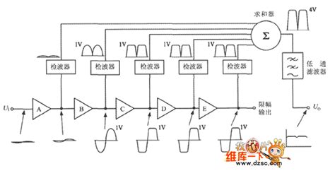 Logarithmic Detection Power Law Circuit Measuring And Test Circuit Circuit Diagram SeekIC Com