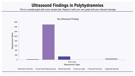 Polyhydramnios In Dichorionic Diamniotic Twins Ppt Presentation Acp Ppt Example