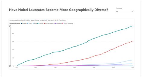 A Running Total Calculation With Quick Measure In Power Bi