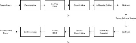 Figure 2 From Improvement Of Jpeg2000 Lossy Compression Performances