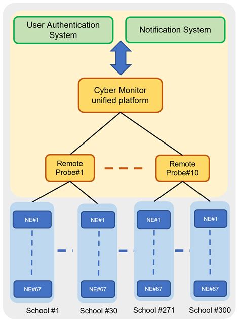 Mass Equipment Managed