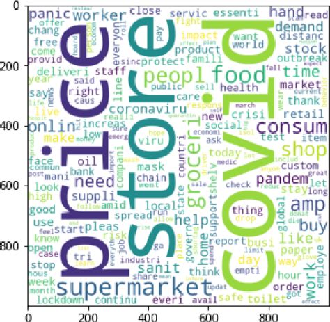 Figure 8 From Twitter Sentiment Analysis Based Public Emotion Detection Using Machine Learning