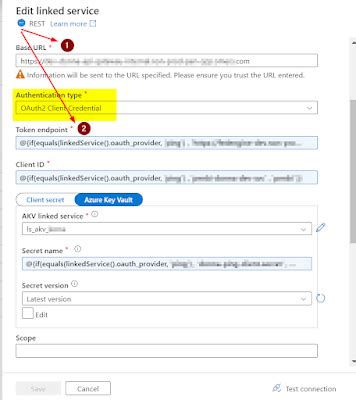 Using Azure Data Factory To Read And Process Rest Api Datasets Sqlservercentral