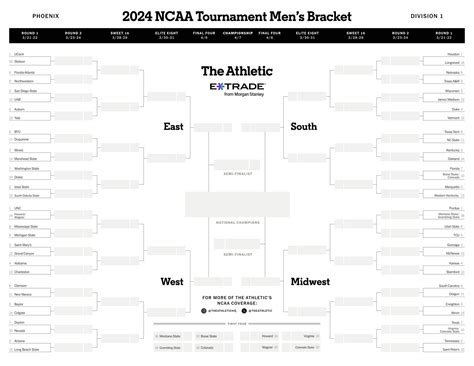 Free Blank Printable Ncaa Bracket Year Edition Printables For Everyone