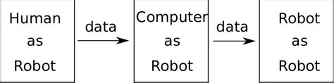 transfer learning data download scientific diagram