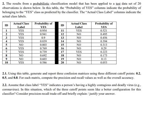 Solved 2 The Results From A Probabilistic Classification