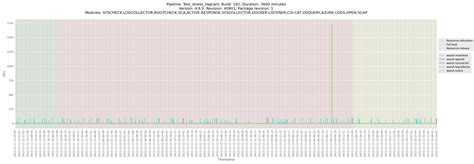 Abnormal Cpu Usage In Solaris Agent · Issue 20870 · Wazuhwazuh · Github