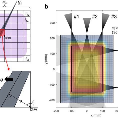 A Schematic Of The 2d Tomography Reconstruction Space Involving Download Scientific Diagram