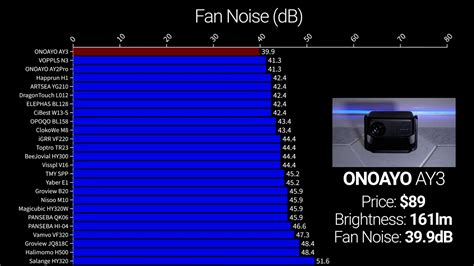 Cheap Projectors Sub 100 2024 Edition The Hook Up