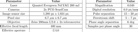Piv Setup And Data Acquisition Characteristics Download Table