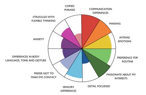 How Can Autism Present Peace Pathway