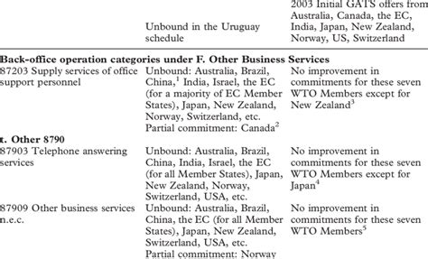 State Of Existing Commitments And Conditional Offers On Selected Download Table