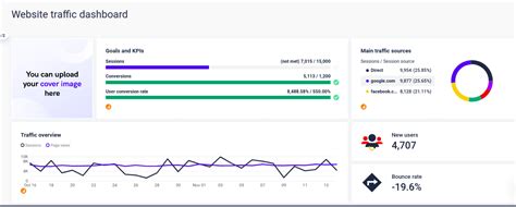 Top 12 Web Analytics Dashboards In 2025 Blog