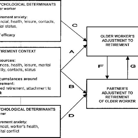 Graphical Representation Of The Conceptual Model Download Scientific