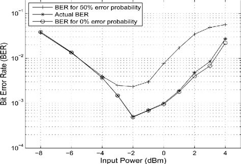 Figure 11 From Modified Nonlinear Decision Feedback Equalizer For Long