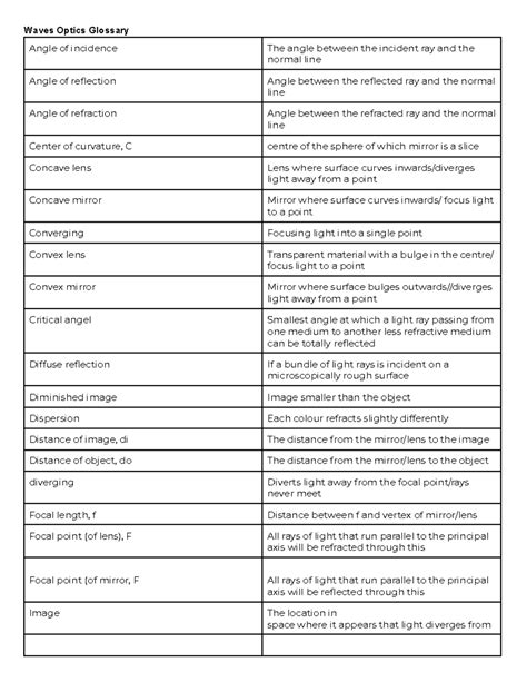 Optics Glossary Meaning At Beth Heard Blog