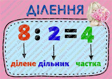 Компоненти дій Зайчата математика 1 4 класи Ілюстрації Математика